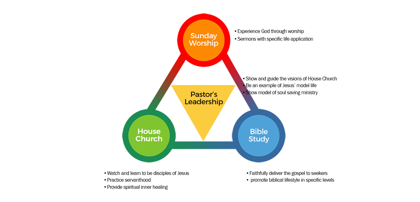 Mission and Vision – Housechurch
